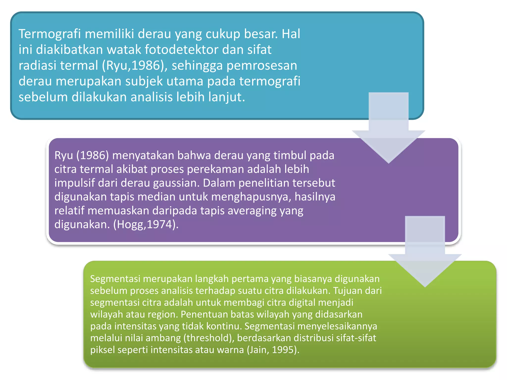 METODE SEGMENTASI UNTUK ANALISIS CITRA DIGITAL HEAD CT-SCAN | PPTX