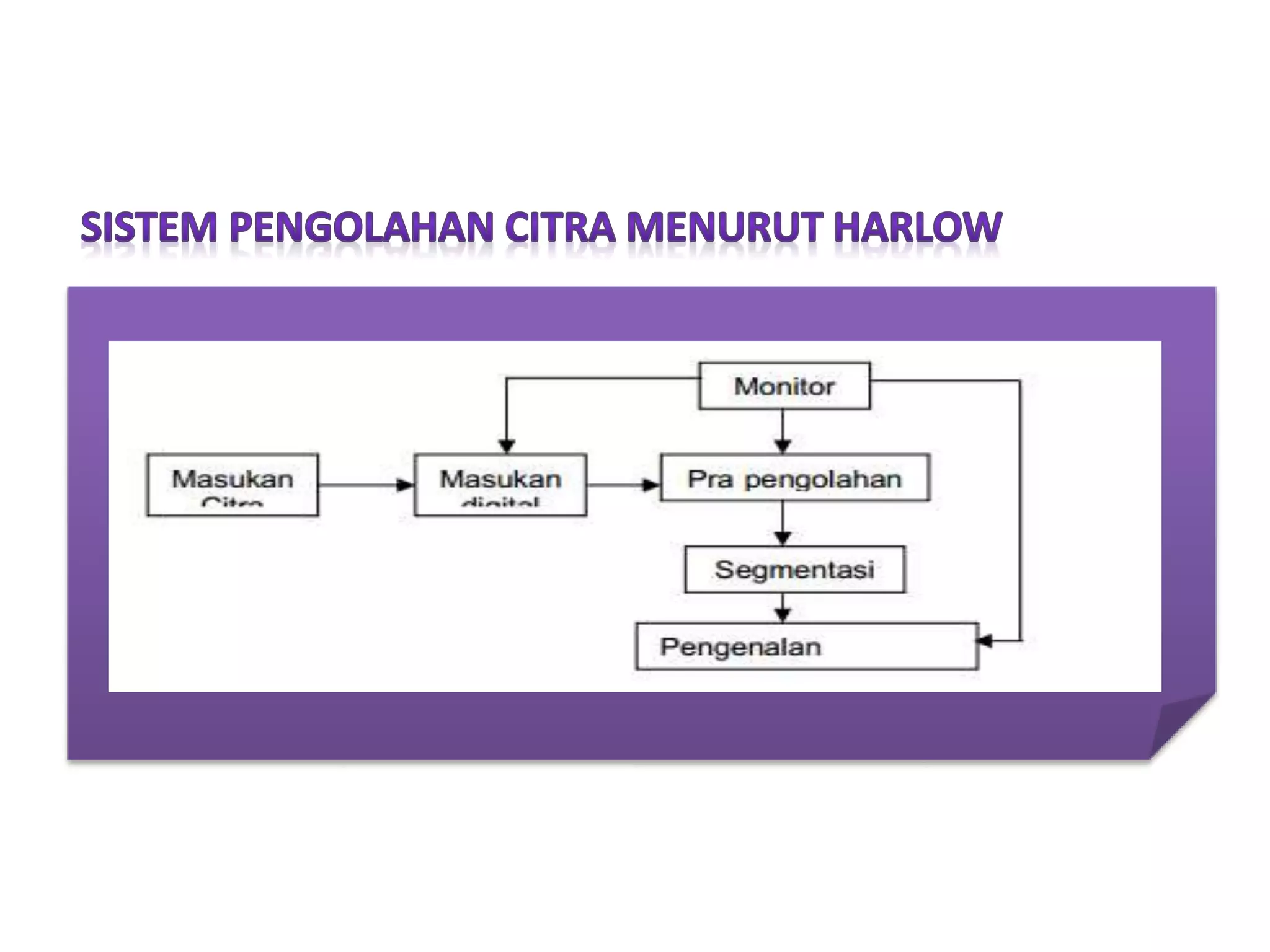 METODE SEGMENTASI UNTUK ANALISIS CITRA DIGITAL HEAD CT-SCAN | PPTX