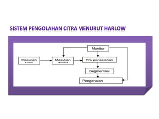 METODE SEGMENTASI UNTUK ANALISIS CITRA DIGITAL HEAD CT-SCAN | PPTX