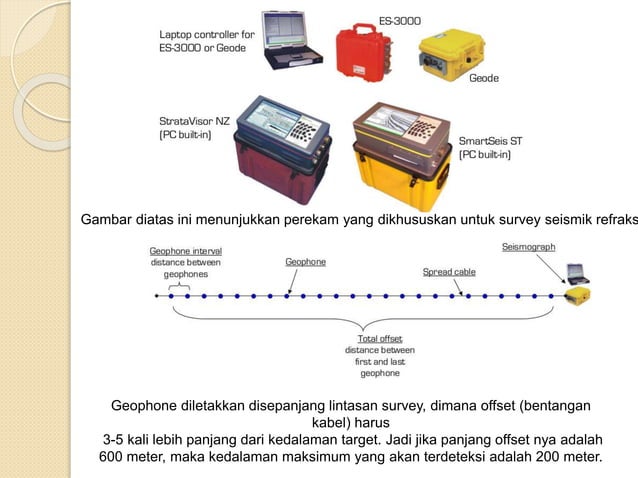 METODE SEISMIK REFRAKSI dalam kuliah metode geofisika | PPTX