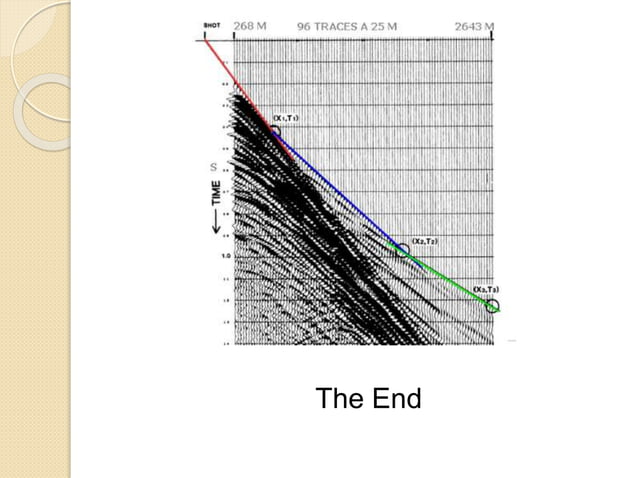 METODE SEISMIK REFRAKSI dalam kuliah metode geofisika | PPTX