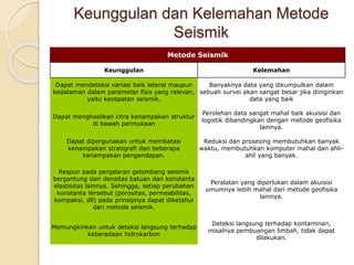 METODE SEISMIK REFRAKSI dalam kuliah metode geofisika | PPTX