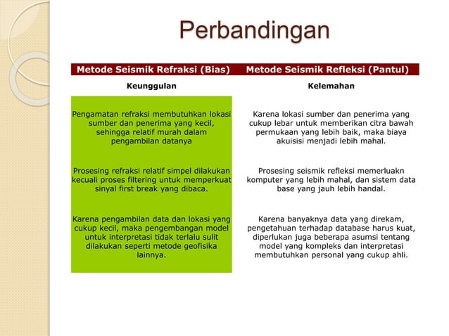 METODE SEISMIK REFRAKSI dalam kuliah metode geofisika | PPTX