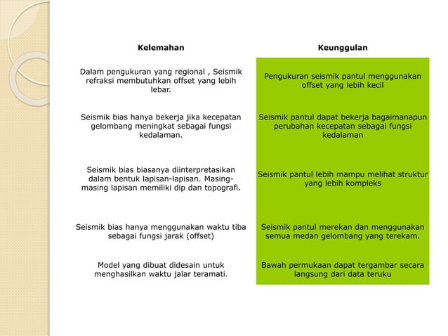 METODE SEISMIK REFRAKSI dalam kuliah metode geofisika | PPTX