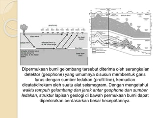 METODE SEISMIK REFRAKSI dalam kuliah metode geofisika | PPTX