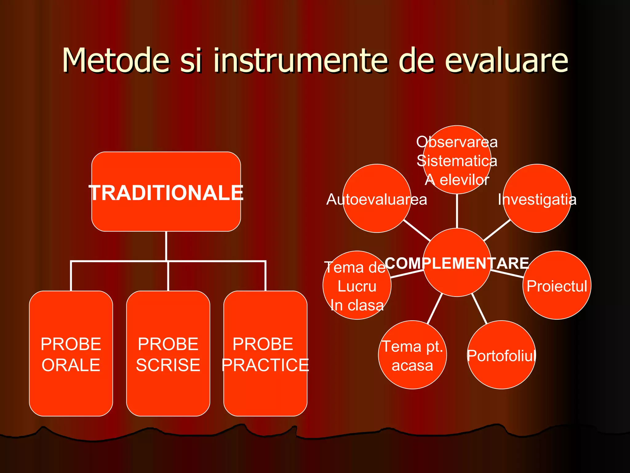 Metode si instrumente de evaluare | PPT