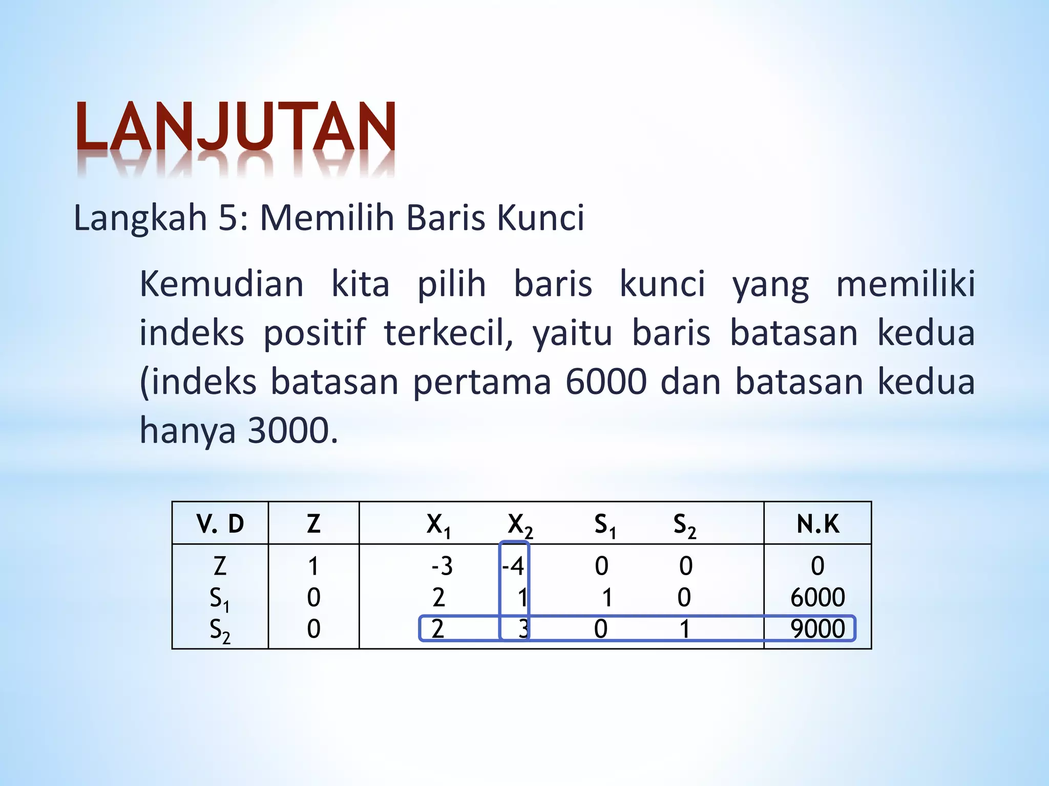 Metode Simpleks | PPTX