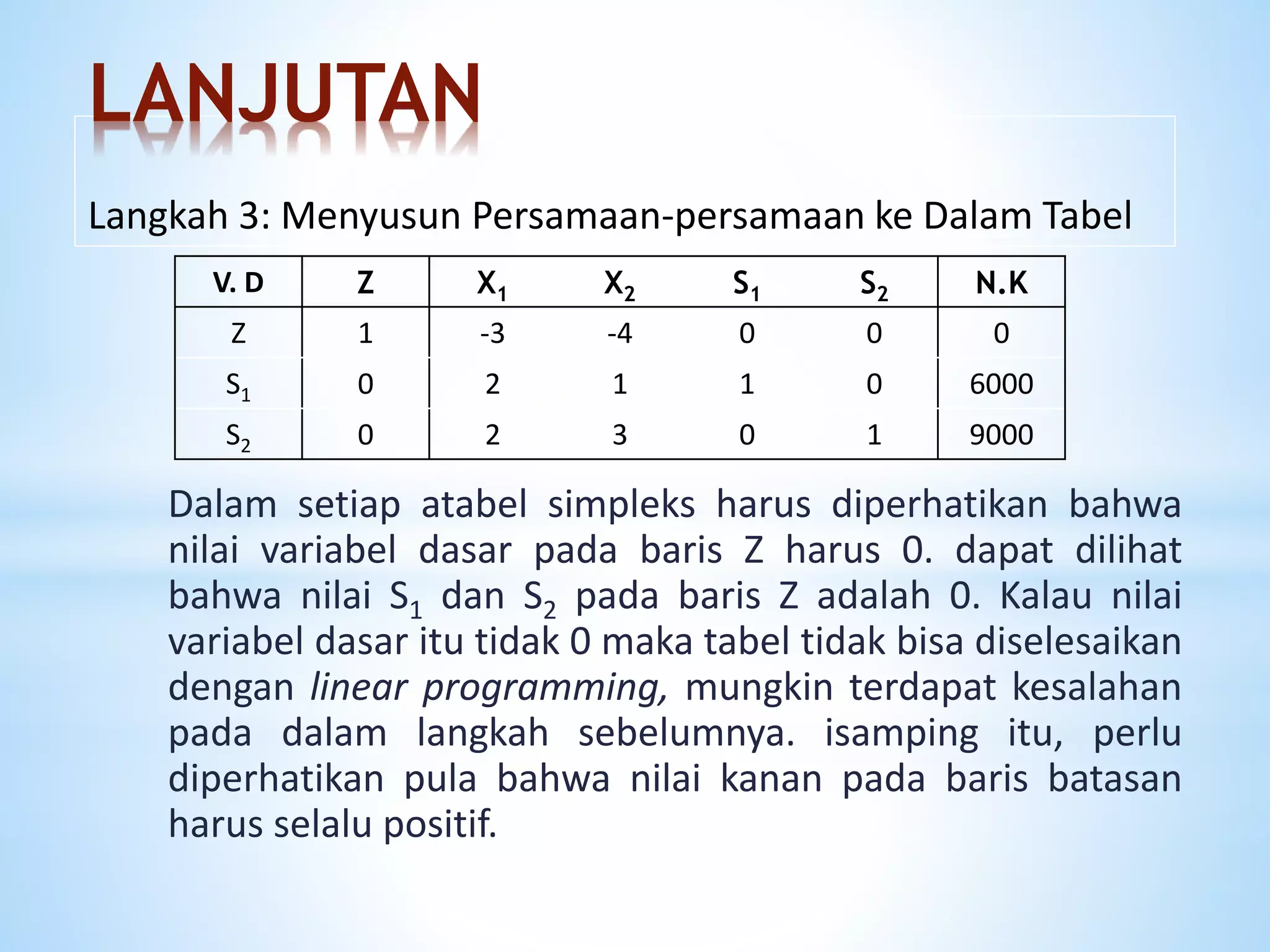 Metode Simpleks | PPTX