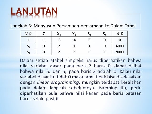 Metode Simpleks | PPTX