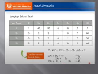 Metode Simpleks dalam linear programming.pptx