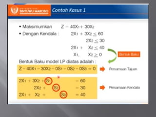 Metode Simpleks dalam linear programming.pptx