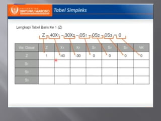 Metode Simpleks dalam linear programming.pptx
