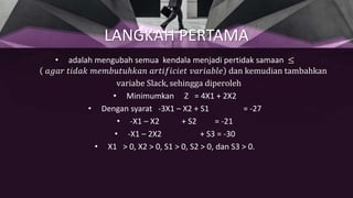 Metode simpleks dual | PPTX