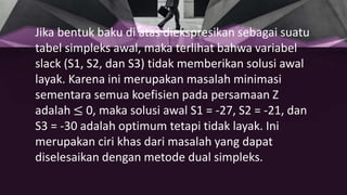 Metode simpleks dual | PPTX