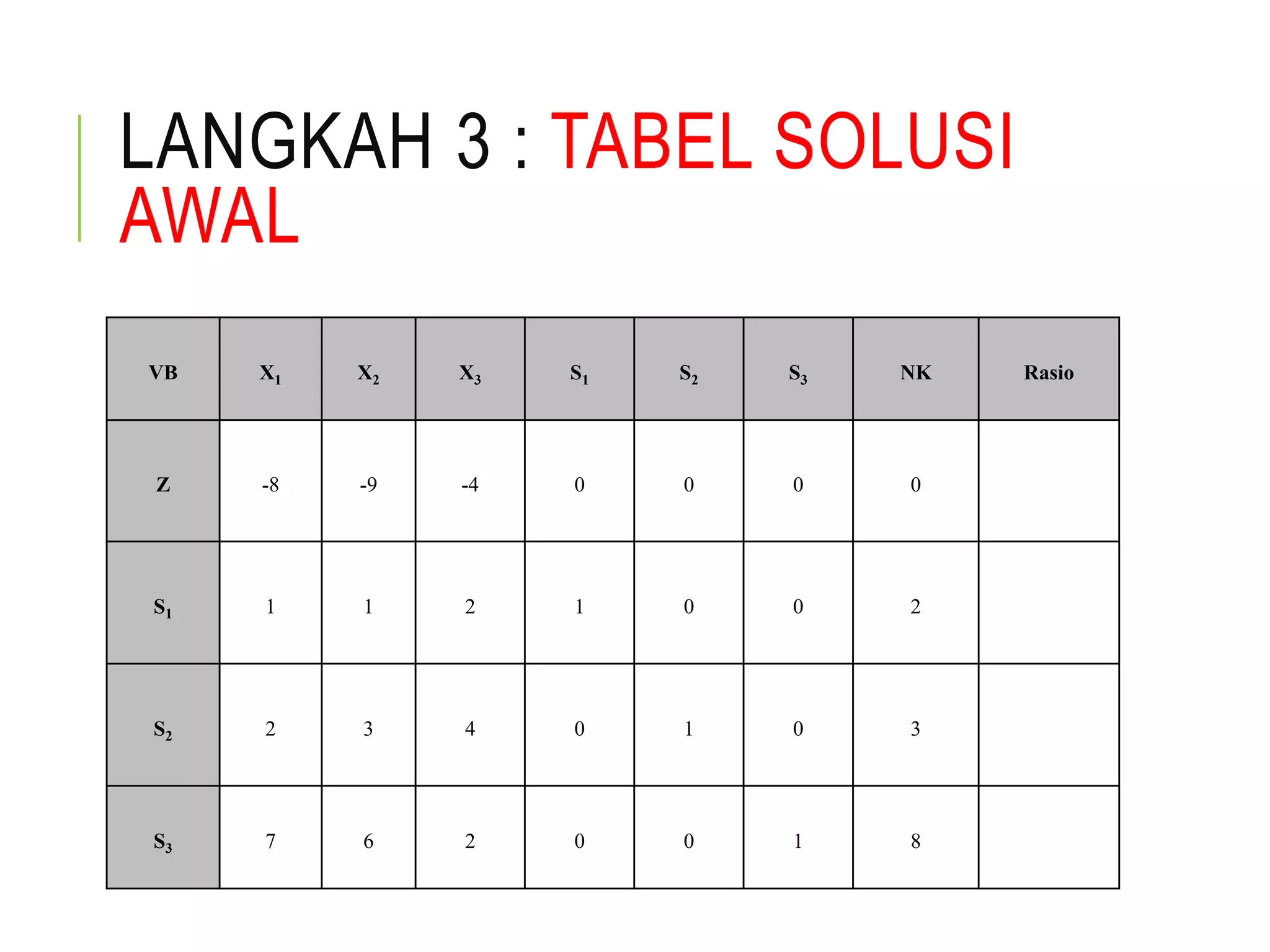 Metode simpleks kelompok 6_10A3 | PPTX