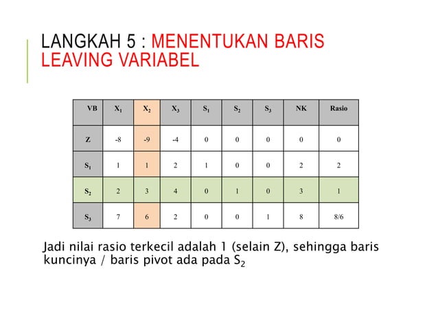 Metode simpleks kelompok 6_10A3 | PPTX