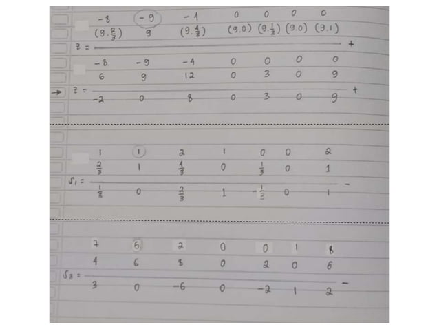 Metode simpleks kelompok 6_10A3 | PPTX