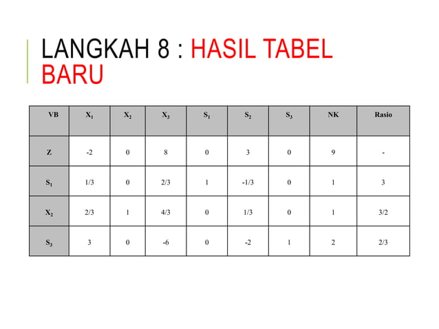 Metode simpleks kelompok 6_10A3 | PPTX