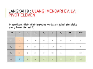 Metode simpleks kelompok 6_10A3 | PPTX