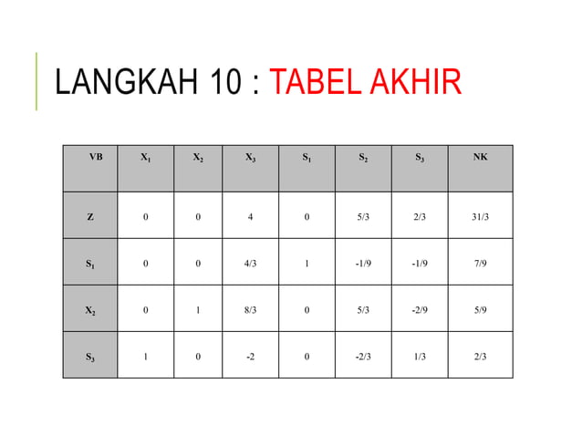 Metode simpleks kelompok 6_10A3 | PPTX