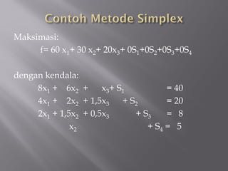 Metode simplex 1 | PDF
