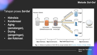 Metode sinstesis nanopartikel secara kimia.pptx
