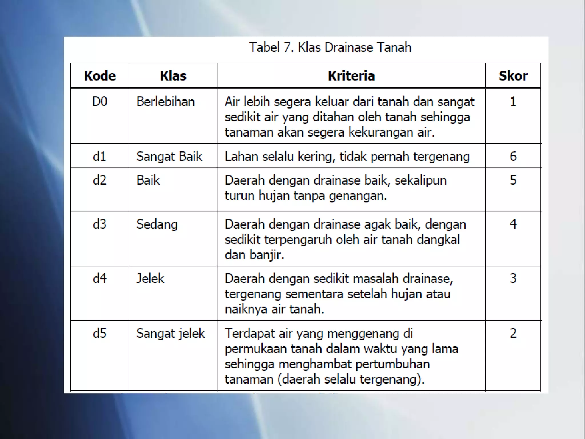 Metode skoring | PPTX