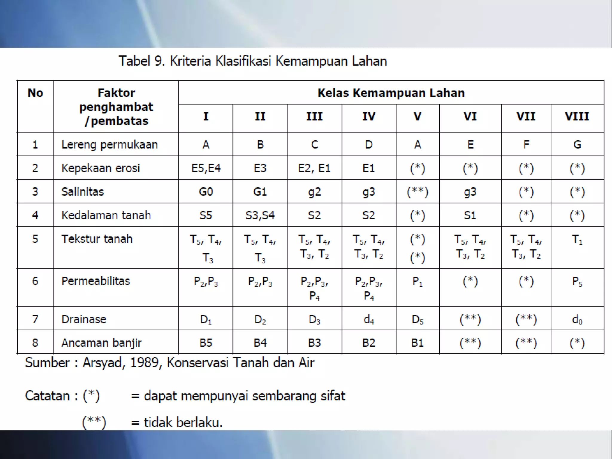 Metode skoring | PPTX