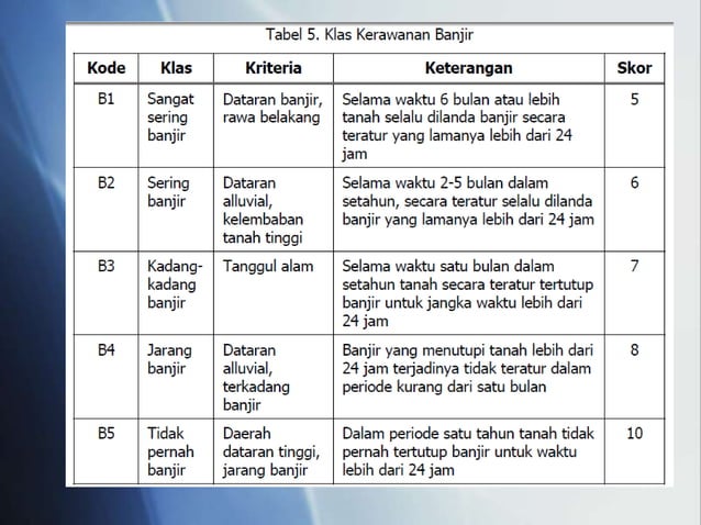 Metode skoring | PPTX