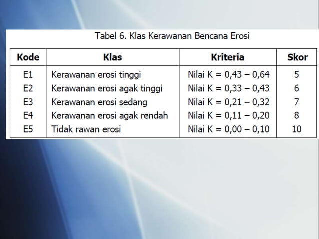 Metode skoring | PPTX
