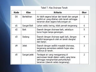 Metode skoring | PPTX