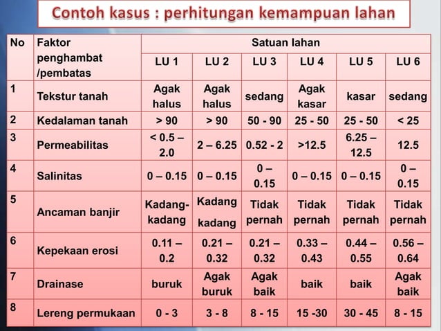 Metode skoring | PPTX