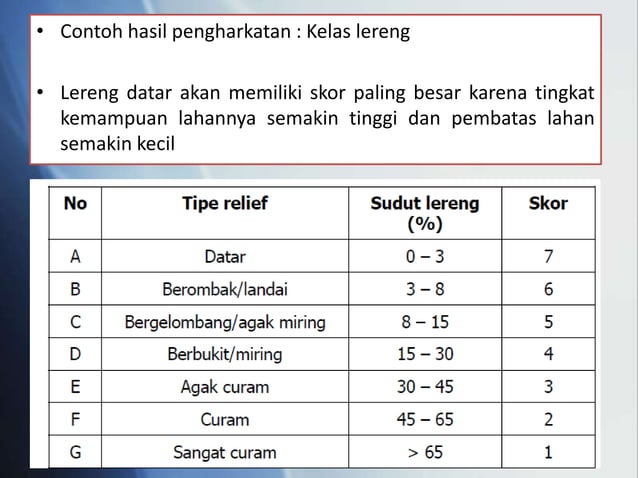 Metode skoring | PPTX