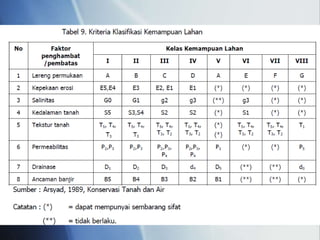 Metode skoring | PPTX