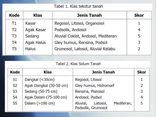 Metode skoring | PPTX