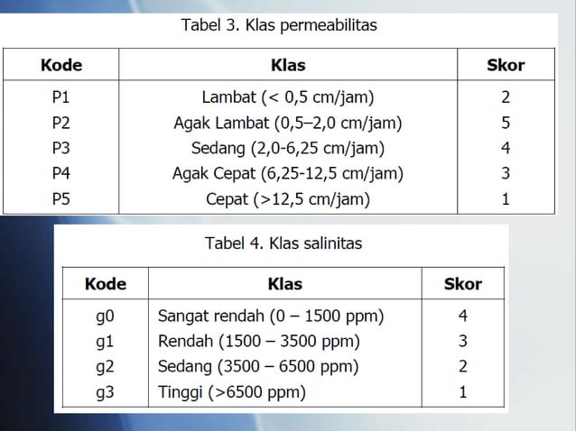 Metode skoring | PPTX