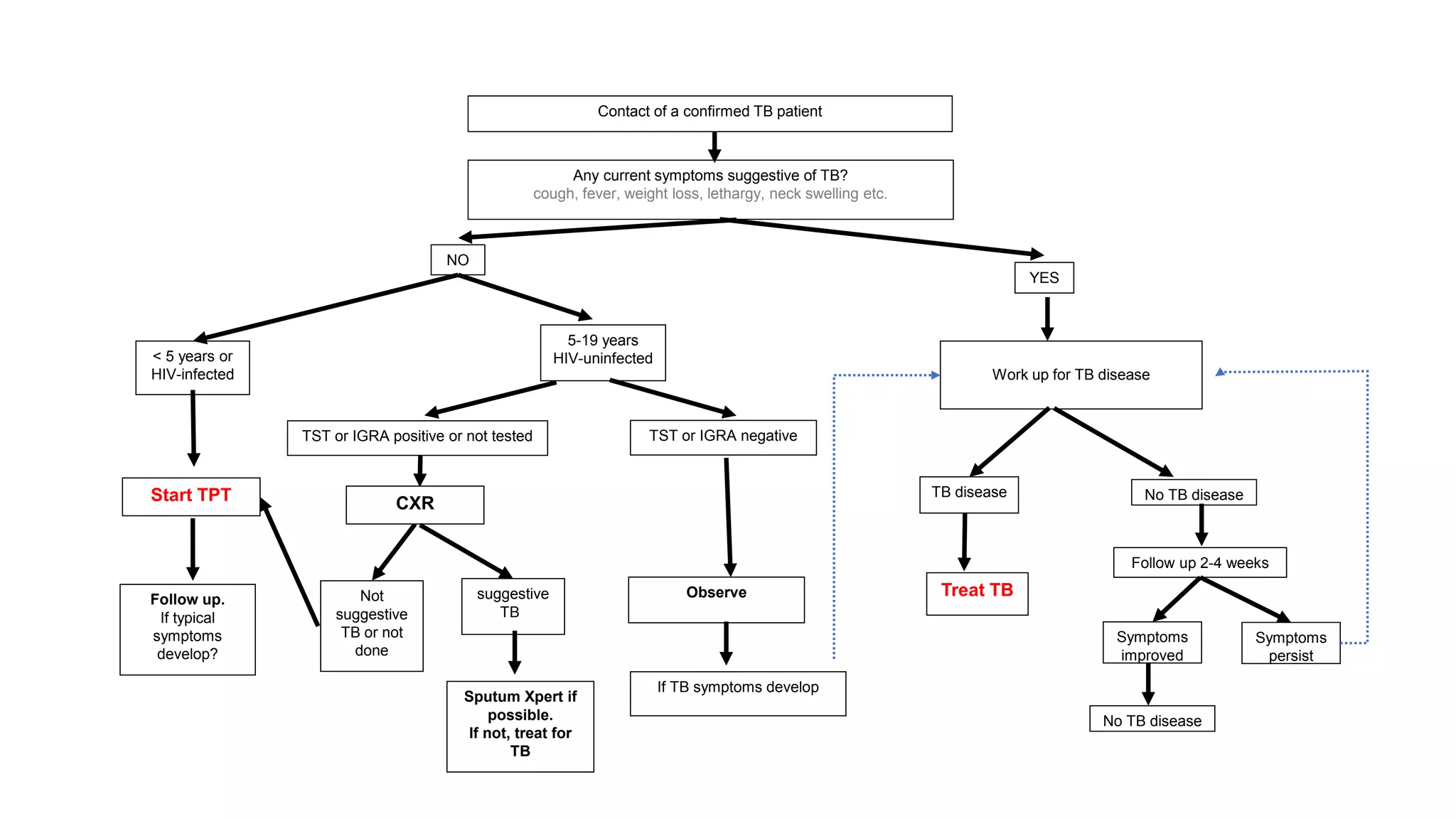 metode skrining TB.pptx