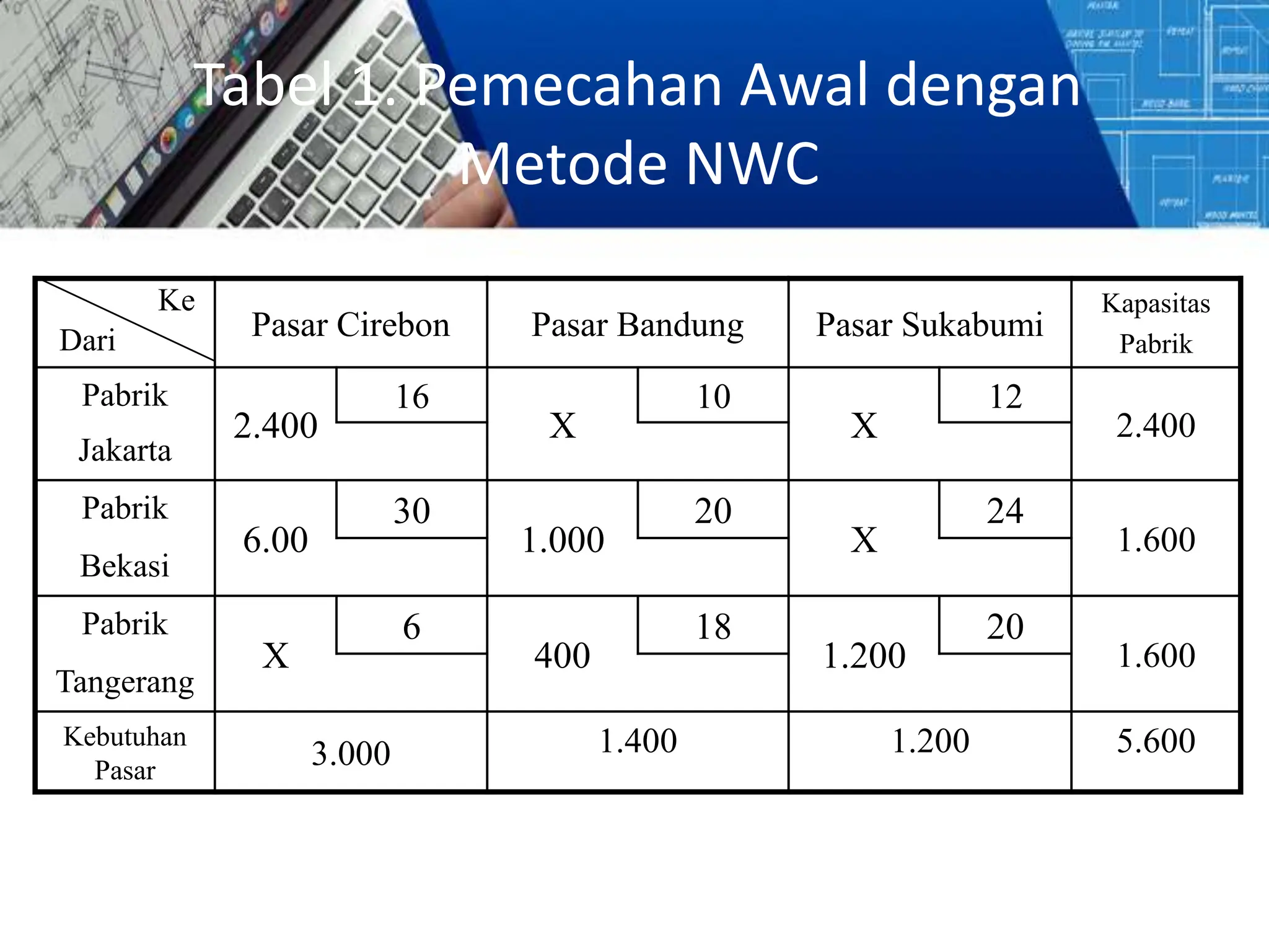METODE STEPPING STONE (BATU LONCATANA) REVISI.pptx