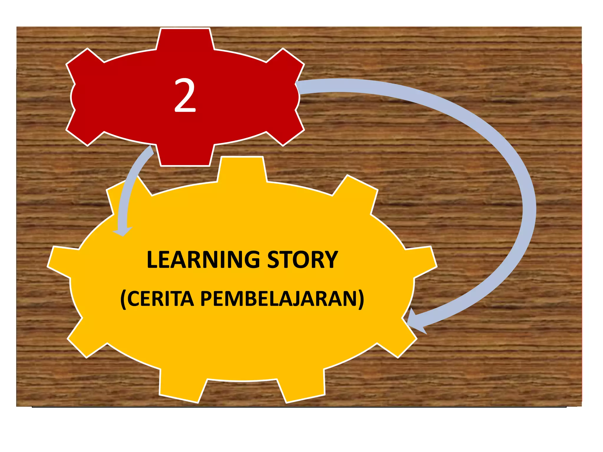 Metode Story Telling & Learning Story dalam Pembelajaran di TK | PDF