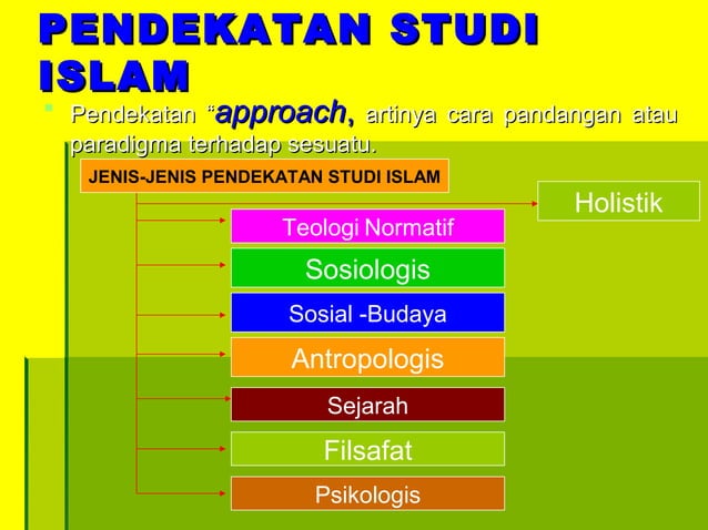 Metode studi islam | PPT