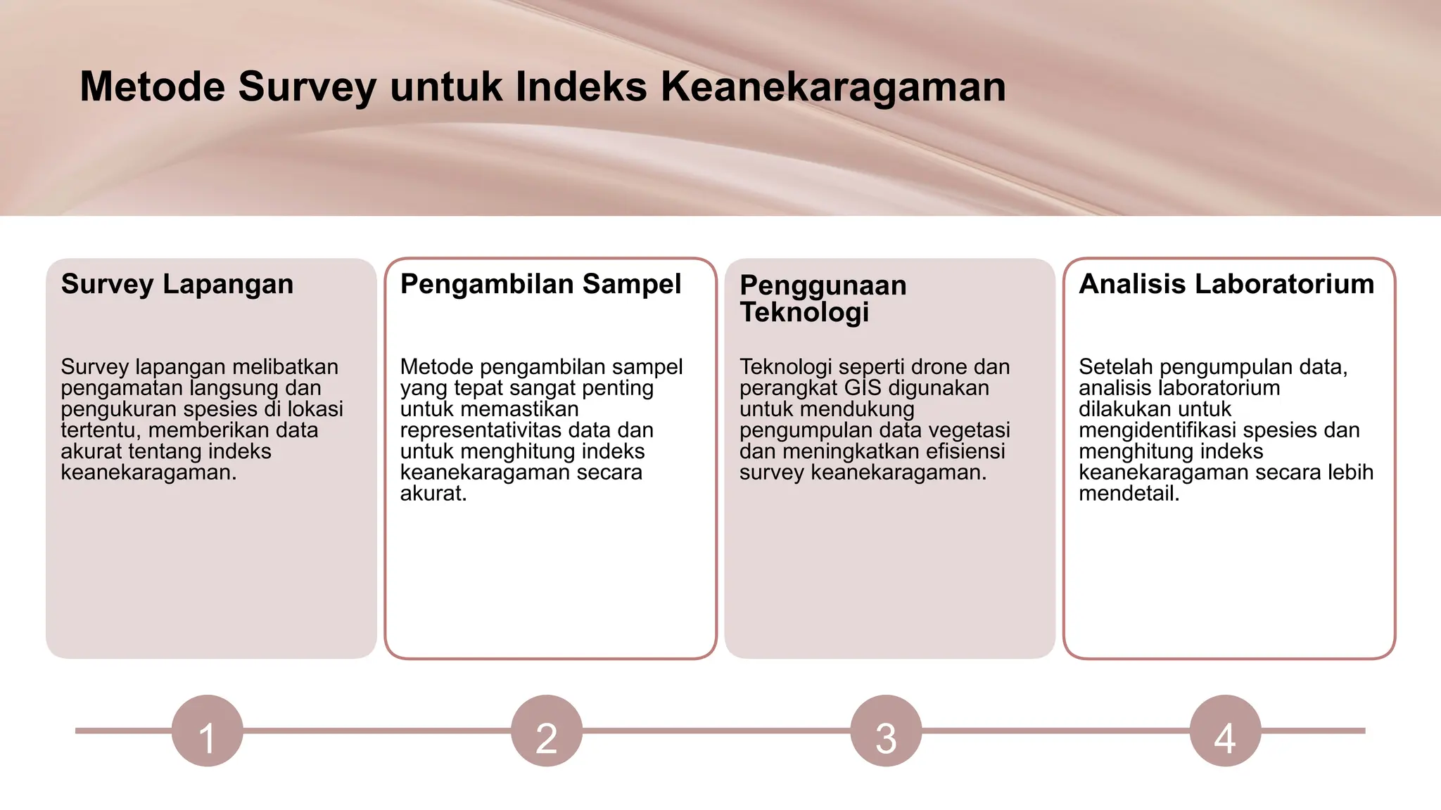 Metode Survey, Struktur dan Komposisi Jenis.pptx