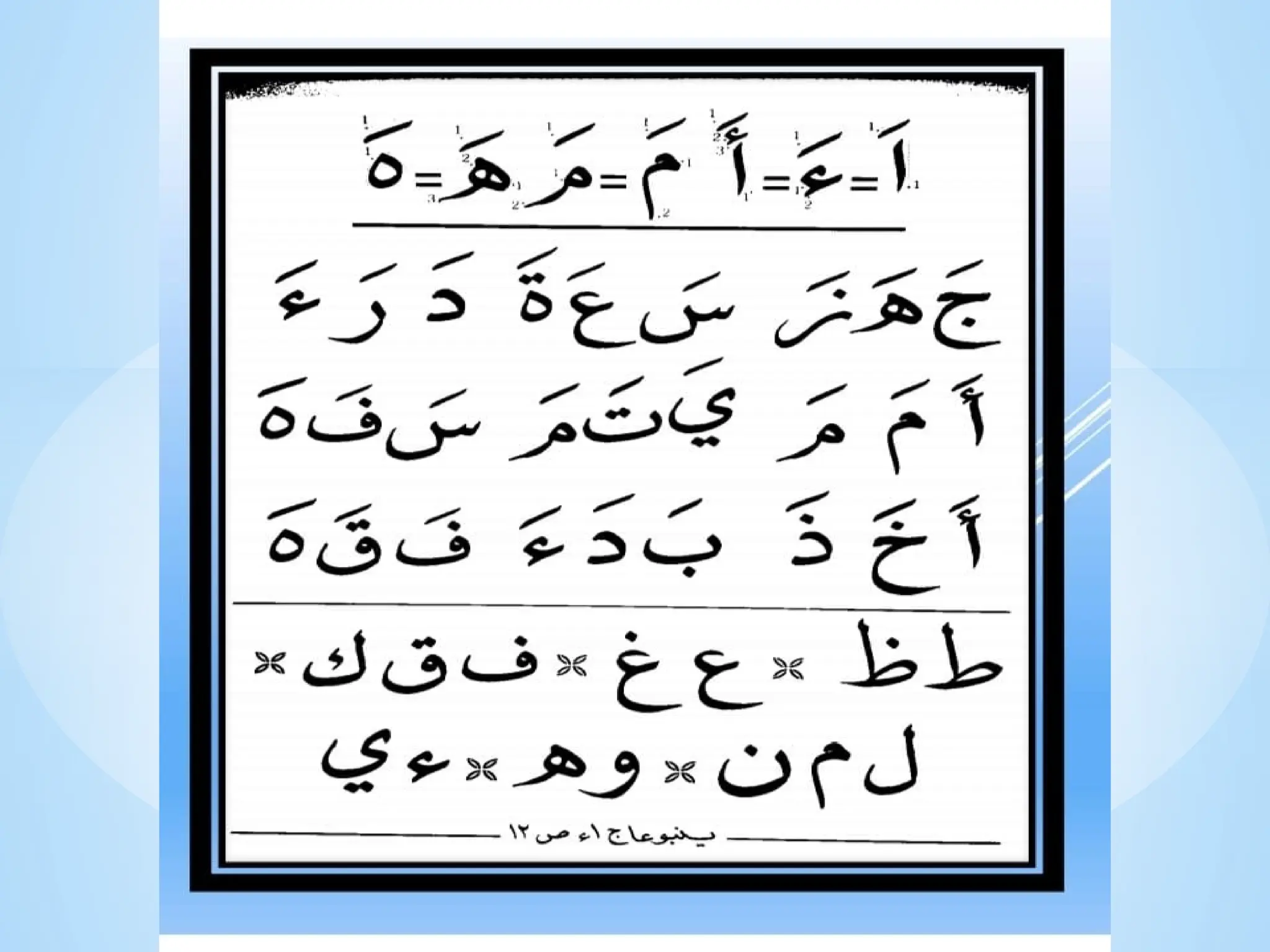 METODE TAHSIN YANBU'A JILID 1 SAMPAI JILID 7 | PPTX