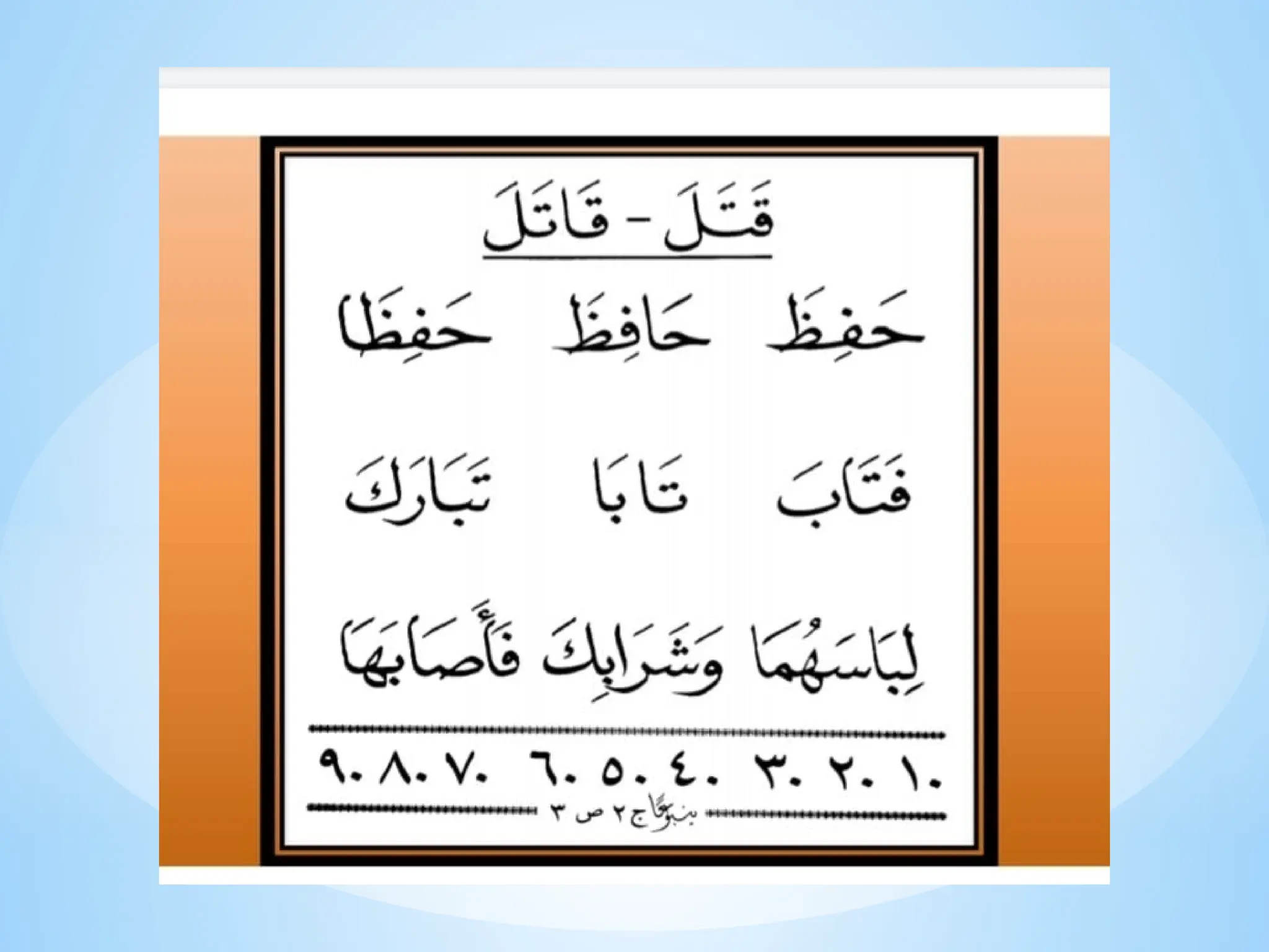 METODE TAHSIN YANBU'A JILID 1 SAMPAI JILID 7 | PPTX