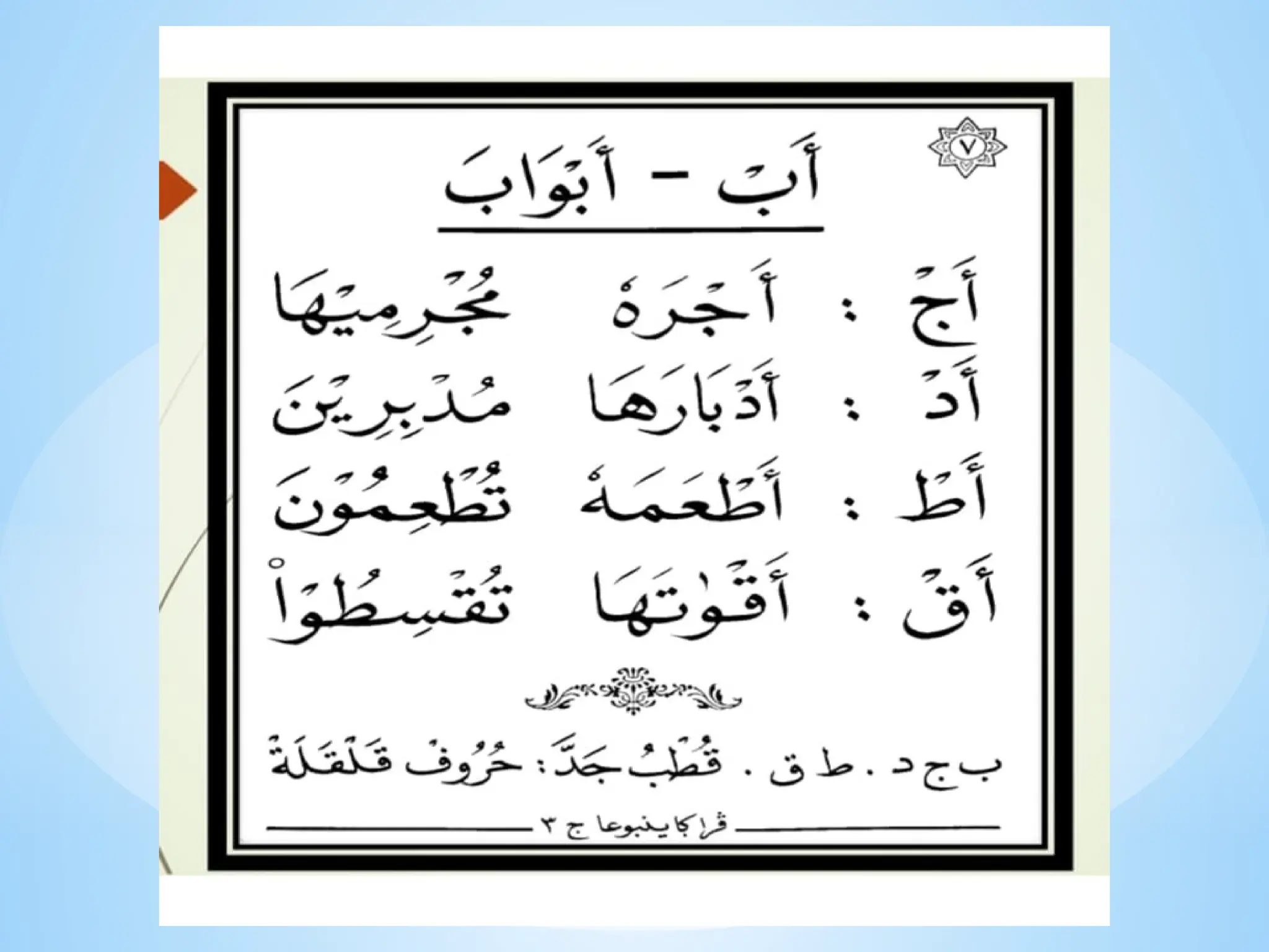 METODE TAHSIN YANBU'A JILID 1 SAMPAI JILID 7 | PPTX