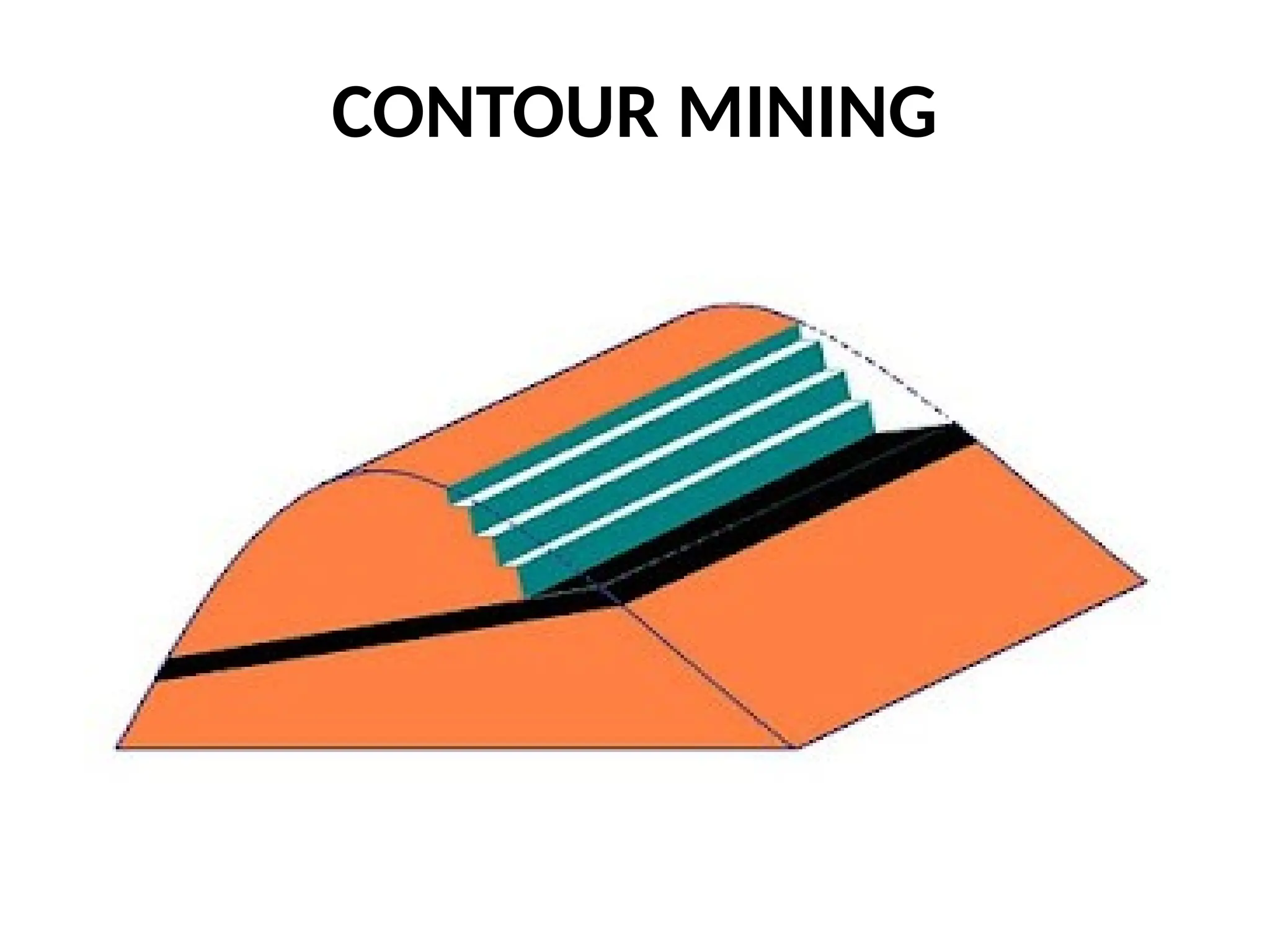 METODE_TAMBANG_TERBUKA Batuan , mineral, dan batubarapptx | PPTX