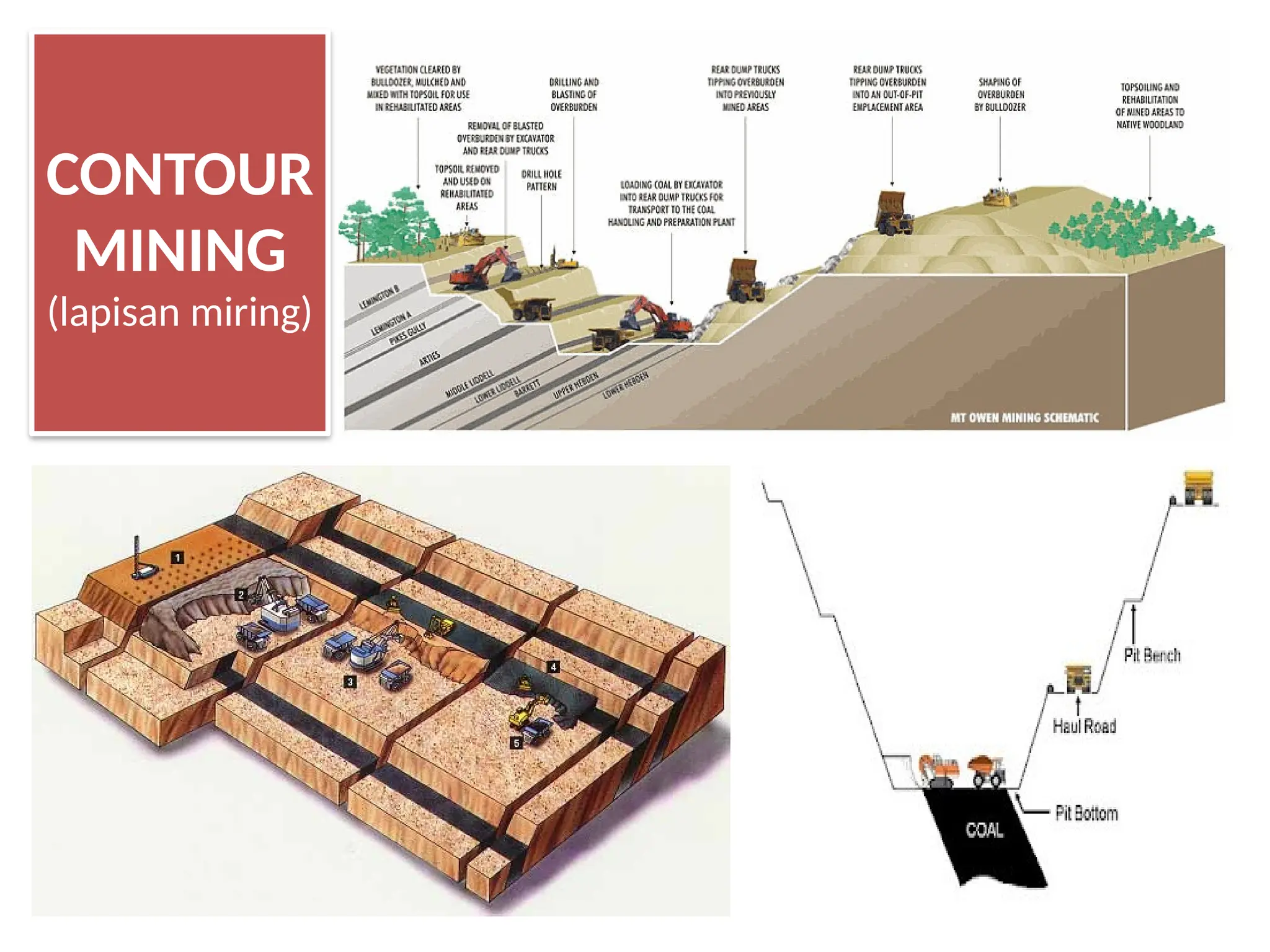 METODE_TAMBANG_TERBUKA Batuan , mineral, dan batubarapptx | PPTX
