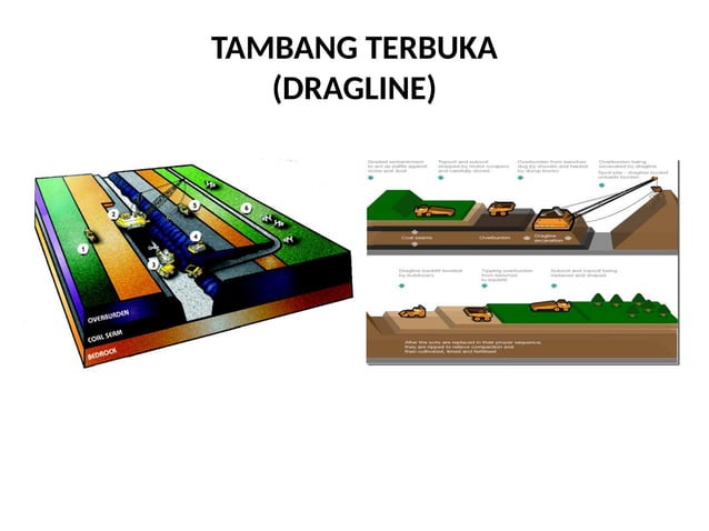METODE_TAMBANG_TERBUKA Batuan , mineral, dan batubarapptx | PPTX