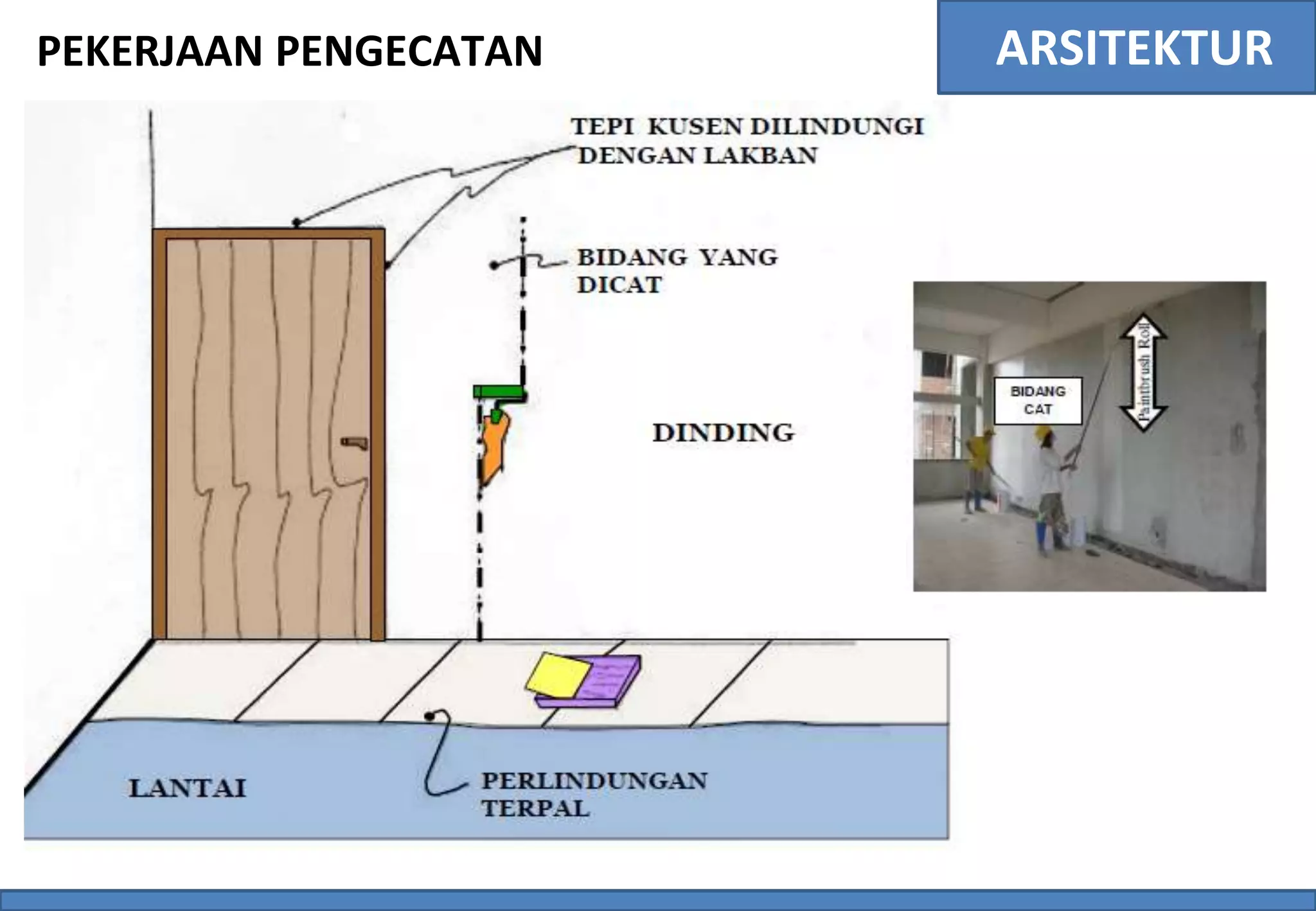 Metode Pelaksanaan Pekerjaan Konstruksi PPT file | PPTX
