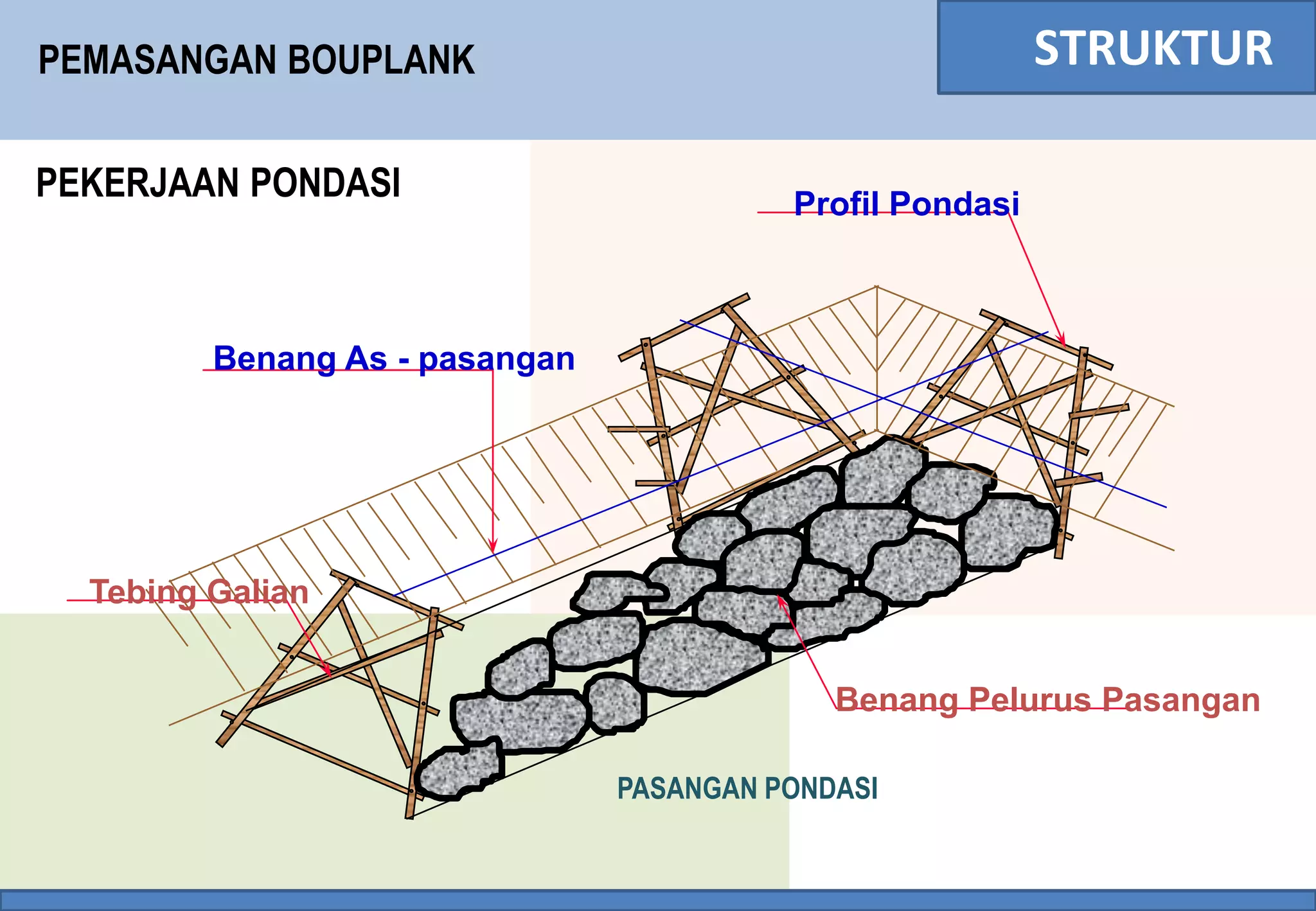 Metode Pelaksanaan Pekerjaan Konstruksi PPT file | PPTX