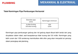 Metode Pelaksanaan Pekerjaan Konstruksi PPT file | PPTX